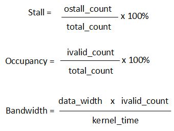 Interpret Performance Counter Data