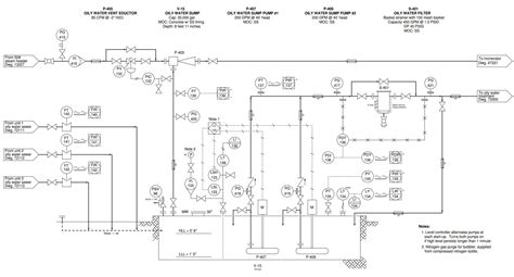 Problem With Sump Tank Level Transmitter