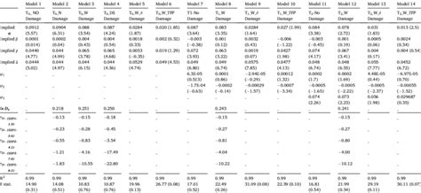 Cobb Douglas Estimation Results Download Scientific Diagram