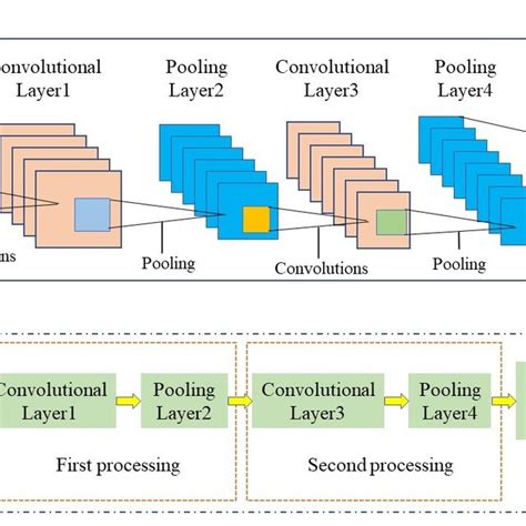 A Typical CNN Schematic Diagram And Its Application For Fault Diagnosis Download Scientific