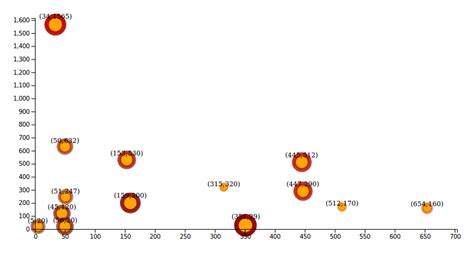 introduction to d3 js {part 3} by knoldus inc knoldus technical