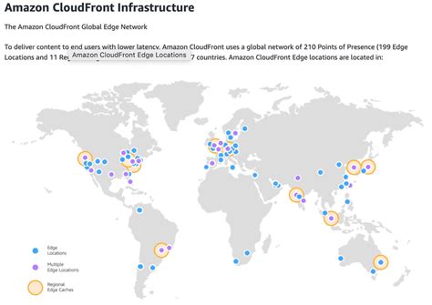 Aws Amazonのcloudfrontでgzip圧縮をする方法 Flamingod News