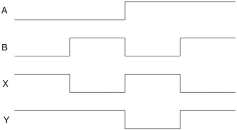 How To Read Data Sheets Logic Timing EEWeb