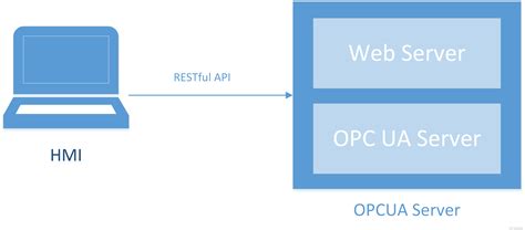 opc ua 服务器的web访问 opcua服务端 csdn博客