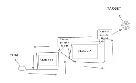 Path Planning General Concept Download Scientific Diagram