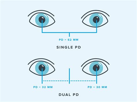 What Is A Normal Pd Measurement Printable Free Templates