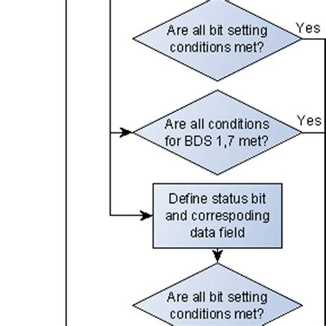 The Algorithm Basic Structure Note No Solutions Are Not Processed