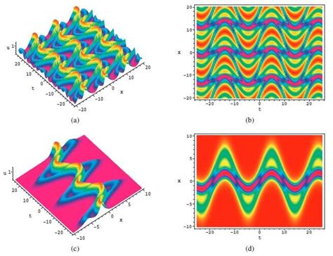 Color Online The Second Type Of Soliton Cnoidal Wave Interaction Download Scientific Diagram