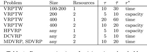 Figure 6 From A Bucket Graph Based Labelling Algorithm For Vehicle