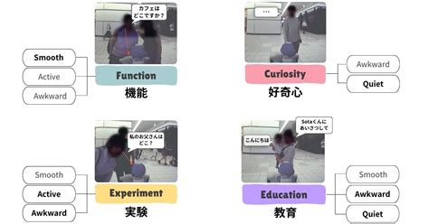 Ai Lab、インタラクション分野のトップカンファレンス「hri 2025」にて論文採択 株式会社サイバーエージェント