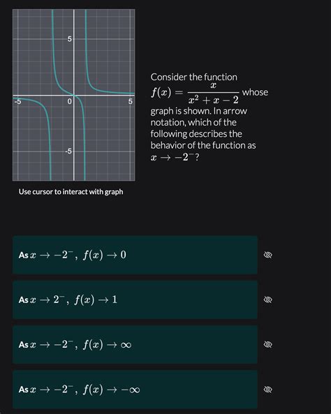 Solved Consider The Function F X X X X Whose Graph Is Chegg
