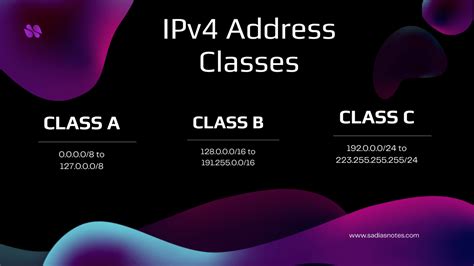 Ipv4 Address Classes Sadias Notes
