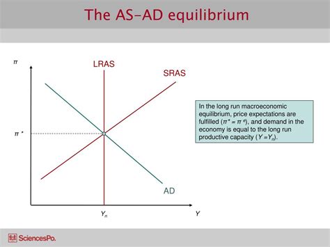 Ppt The As Ad Model Powerpoint Presentation Free Download Id 3197113