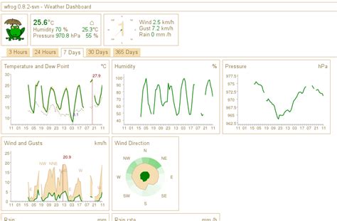 Wetterstation Raspberry Pi Wfrog Christophs Blog