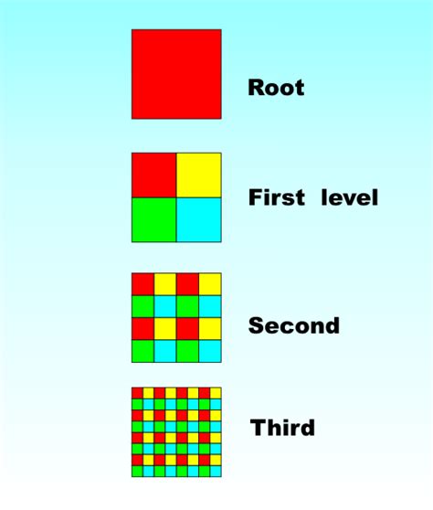 Quadtrees And Octrees