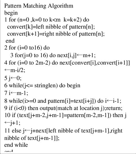 Algorithm actions of Pattern Matching Algorithm. | Download Scientific Diagram