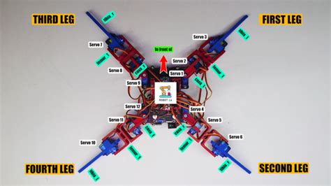 How To Build An Arduino 3 In 1 Spider Robot Quadruped Using 3d