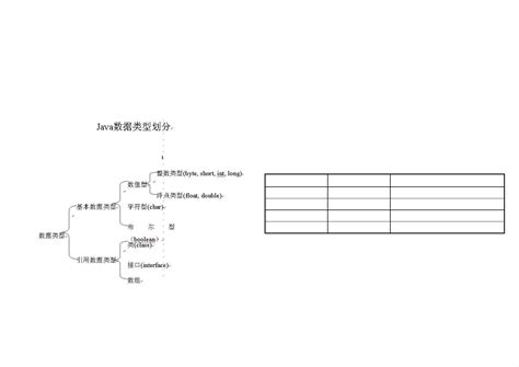 Java编程基础：jdk、jvm与程序类型解析 Csdn文库
