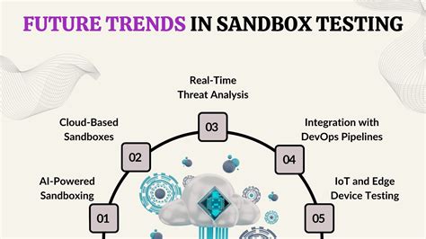 Cloud Based Sandboxing Software Sandbox Development Request For