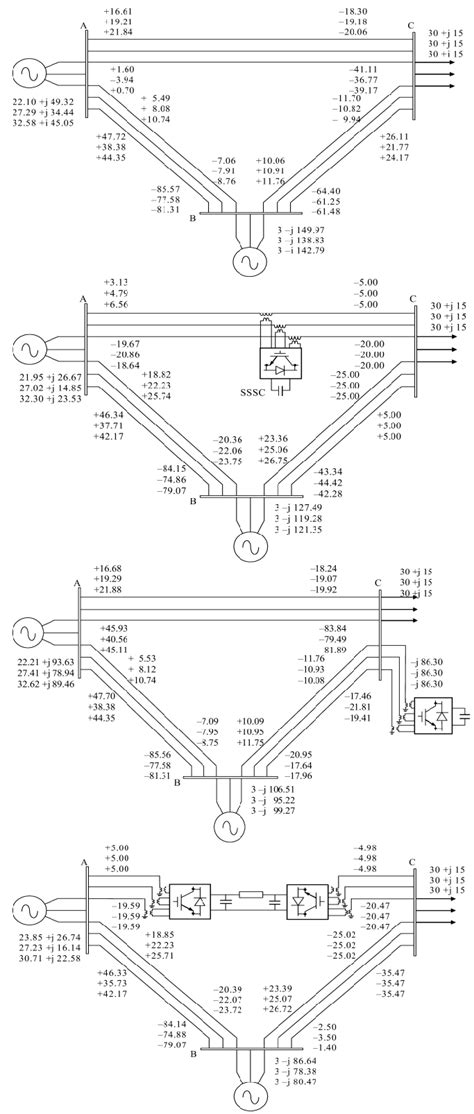 Active And Reactive Power Flows For Different Kind Of Power Control A
