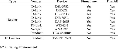 summary of iot devices with firmware simulation download scientific