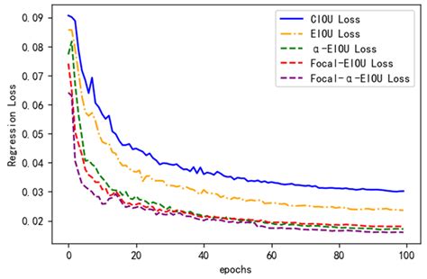 A Lightweight Military Target Detection Algorithm Based On Improved Yolov5