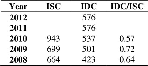 Table 1 From Waveform Cross Correlation Applied To Earthquakes In The