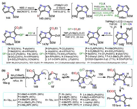 Recent Advances In Synthesis And Properties Of Pyrazoles