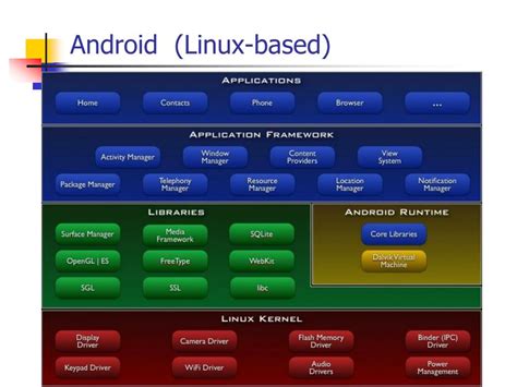 Ppt Chapter 2 Operating System Structures Powerpoint Presentation