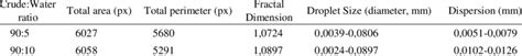 Results Of Fractal Dimension Analysis Duplicate Download