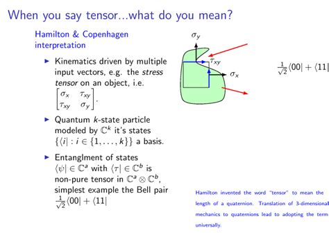 tensor and their operators