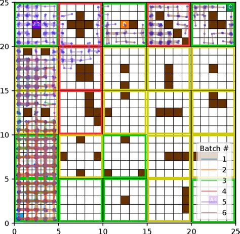 Figure 3 From Local Global Interval Mdps For Efficient Motion Planning