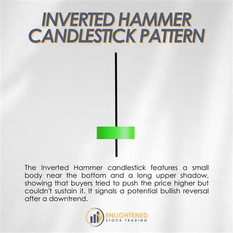 Inverted Hammer Candlestick Pattern - Bullish Reversal Signal