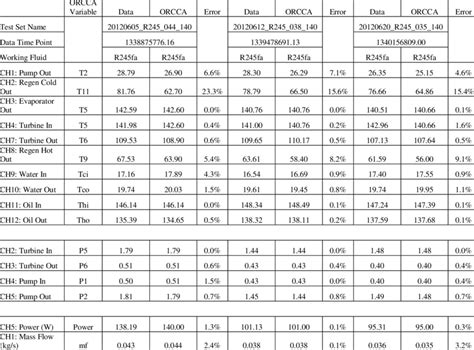 Experimental Orc Data Versus Orcca Calculated Values Download Scientific Diagram