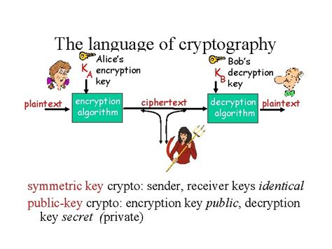 Cryptography Funny And Serious Stuff The Language Of