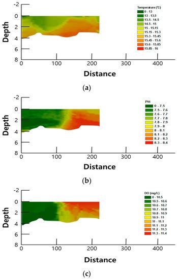 Water Free Full Text Analysis Of Mixing Patterns Of River Confluences Through 3d Spatial