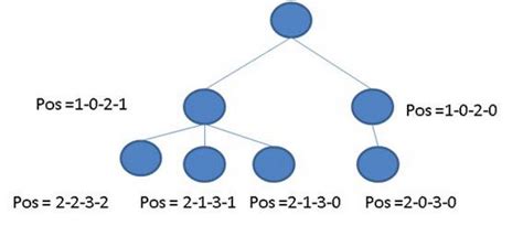 Diff In Xml Files With Linq Codeproject