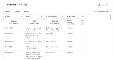 Sentiment Analysis Using Naive Bayes