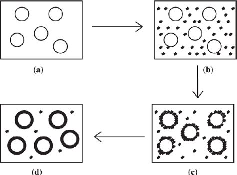 Figure 1 From Formulation And Evaluation Of Gastroretentive Floating Microspheres Of Felodipine