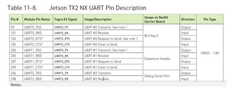 Jetson TX NX RS Communication Not Working Jetson TX NVIDIA Developer Forums