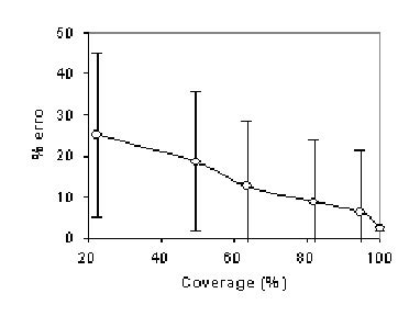 Sampling Error For Different Active Soil Depths Download Scientific Diagram