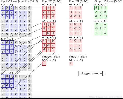 双线性卷积神经网络模型（bilinear cnn 程序员大本营