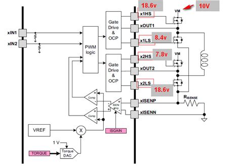 Why Is The Drv8711 Gate Drive Pin Voltage Greater Than Vm Motor Why Is The Drv8711 Gate Drive Pin Voltage Greater Than Vm Motor