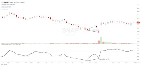 RSI Divergence New Trader U