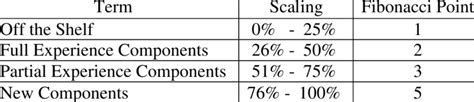Implementation Level Factors Download Table