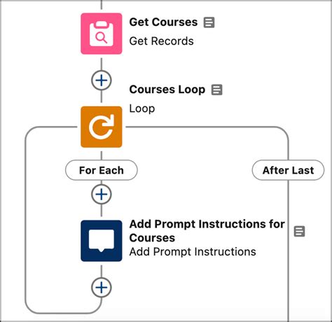 Mastering Prompt Builder And Flow Builder Unleashing Agent Actions For Success Salesforce Admins