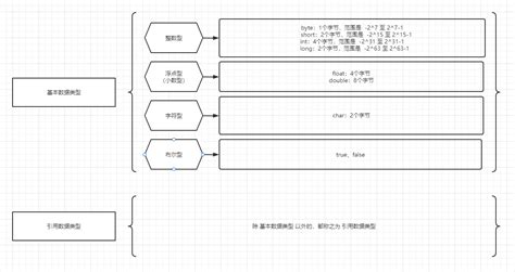 学习 Java 你必须要知道的东西（二）【数据类型相关、逻辑运算符、位运算符、三元运算符】 想上天的小旭旭呀 博客园