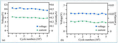 Research On Highly Reliable Self Powered Vibration Sensors For Geological Drilling