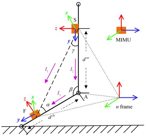 A Triangular Structure Constraint For Pedestrian Positioning With Inertial Sensors Mounted On