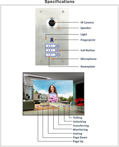Buy Wholesale China Popular In Europe Wire Finger Print Unlock Push Button Smart Phone App